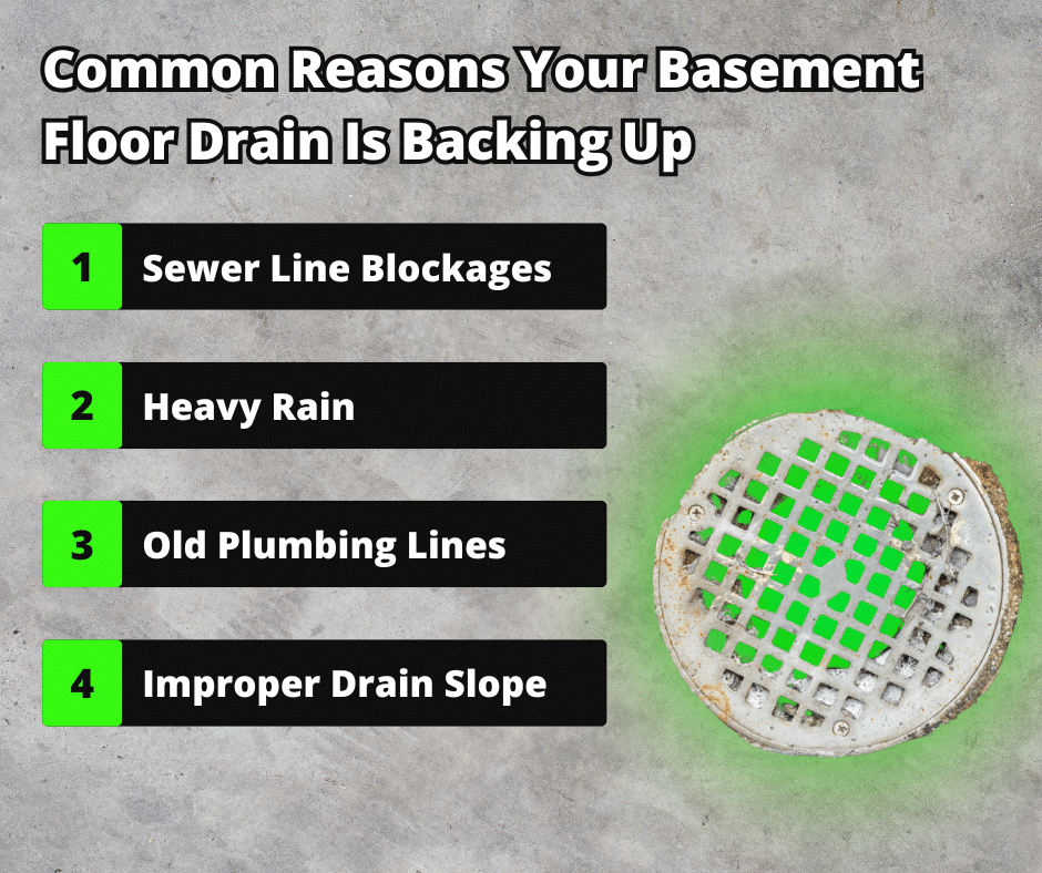 Why Is Your Basement Floor Drain Backing Up? - Avalon Home Inspections