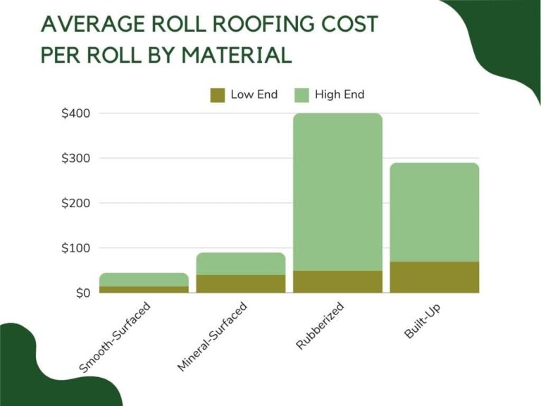 What Is Roll Roofing? - Pros and Cons - Avalon Home Inspections
